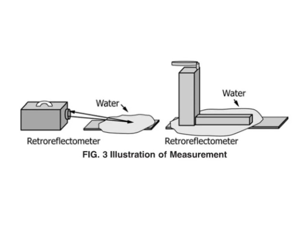 Pavement Marking Retroreflectometer|Road Signs Reflection Meter