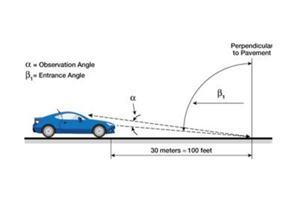 Pavement Marking Retroreflectometer|Road Signs Reflection Meter